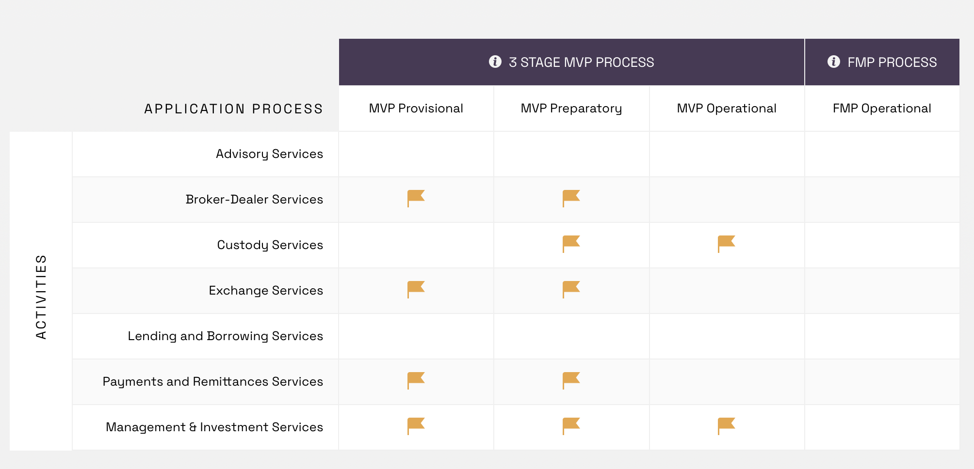 Crypto.com Obtains MVP Preparatory License in Dubai | Observers Crypto.com Obtains MVP Preparatory License in Dubai | Observers